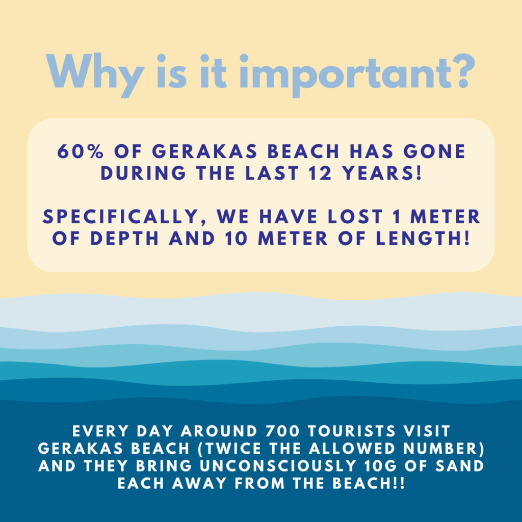 Sand Recycle | Zante Turtle Center