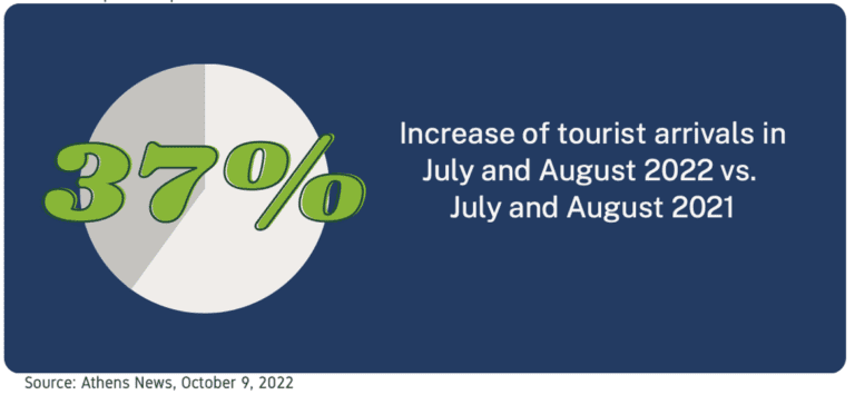 Loggerhead Sea Turtles | Zante Turtle Center