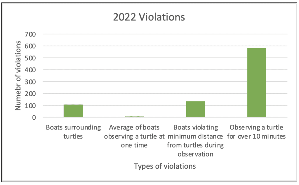 Threats to Sea Turtles | Zante Turtle Center
